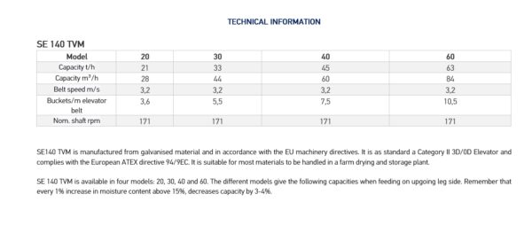 L-LINE ELEVATORS – TORNUM