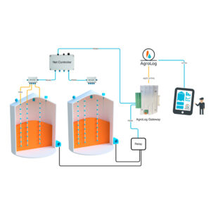 GRAIN STORAGE SILOS - TORNUM