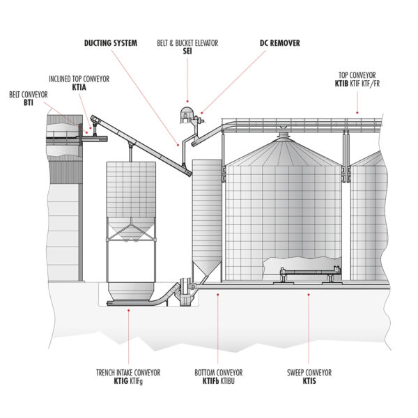 ELEVATORER H-LINE – TORNUM