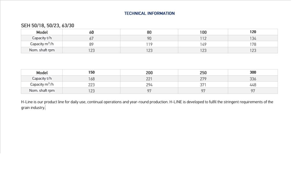 H-LINE ELEVATORS – TORNUM