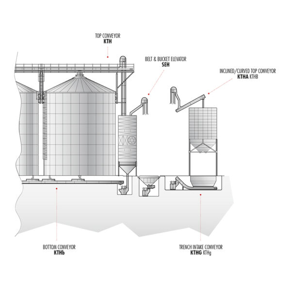 H-LINE ELEVATORS – TORNUM