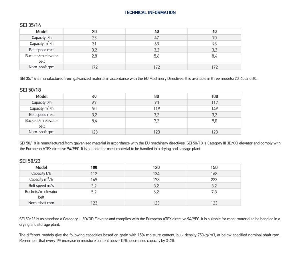 I-LINE ELEVATORS – TORNUM